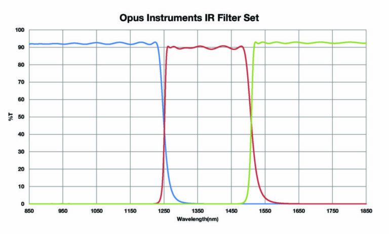 Filter Set Case Study of Pigments